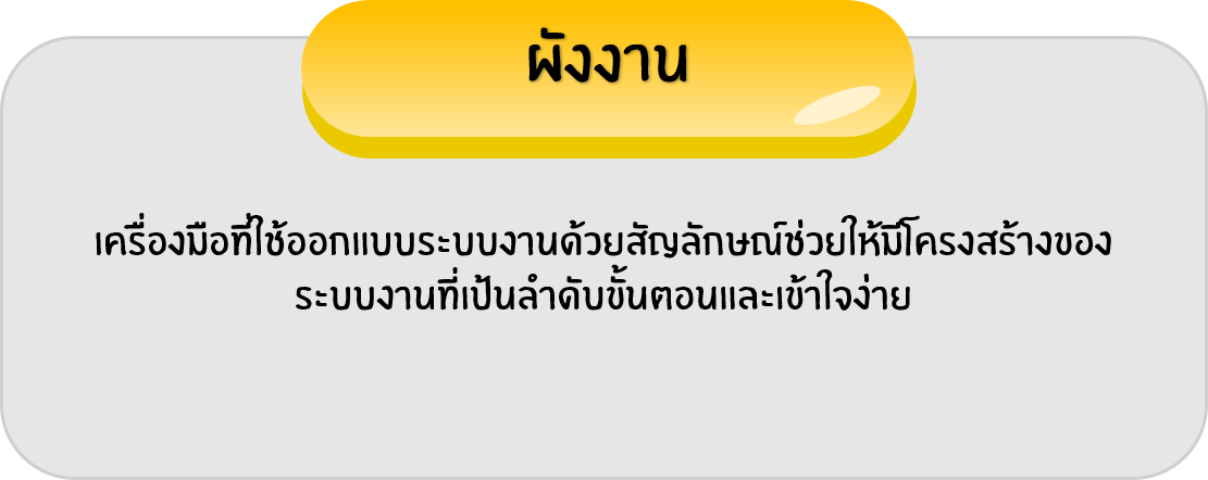 ผังงานหรือโฟลวชาร์ต - KruthaiMOOC
